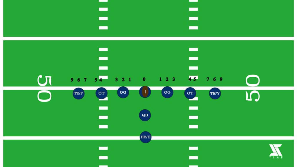Defensive fronts - TLAP Sports english