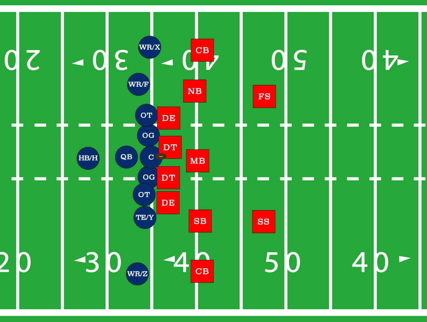 Knowledge - TLAP Sports english