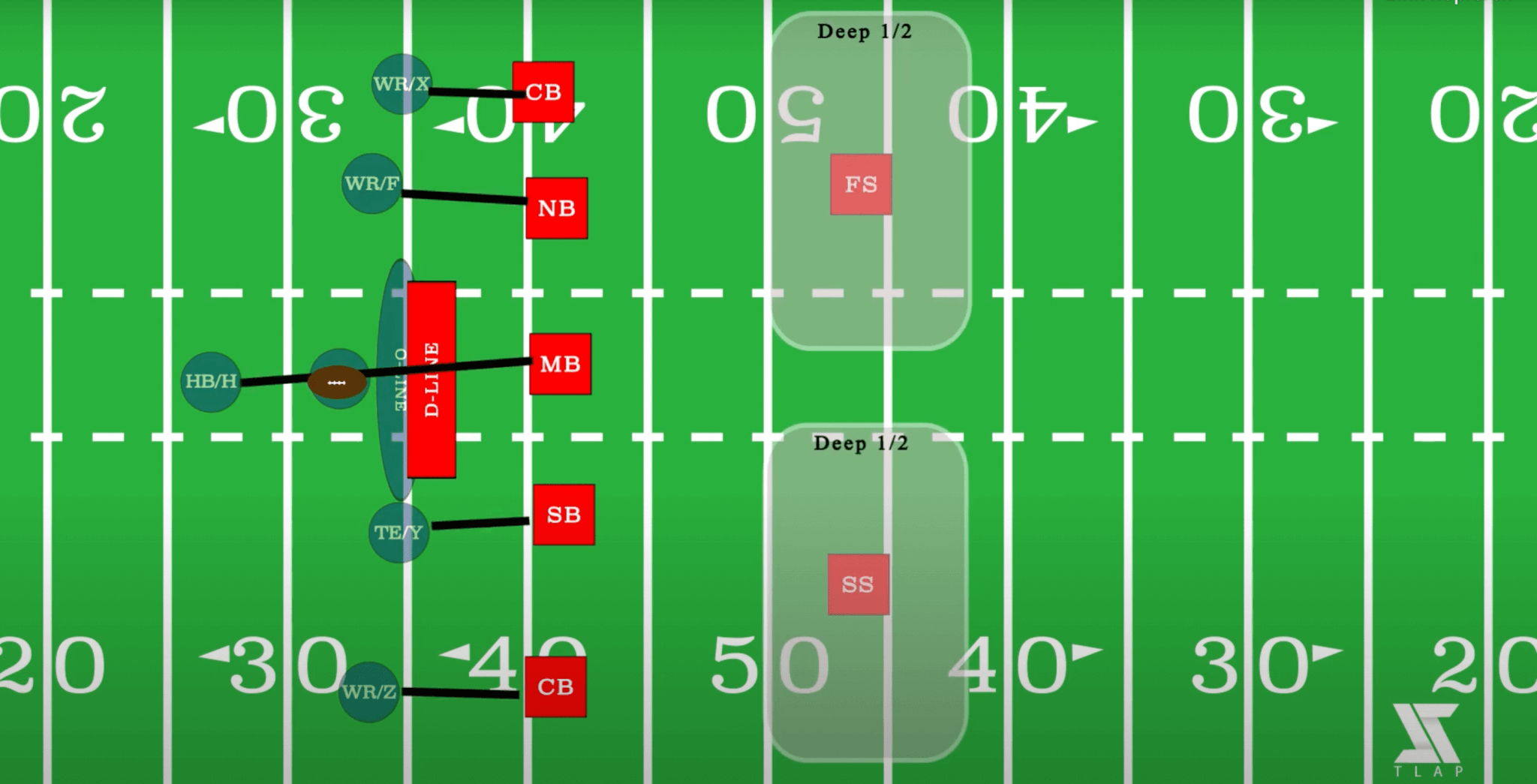 Coverage Quiz 1 - TLAP Sports english